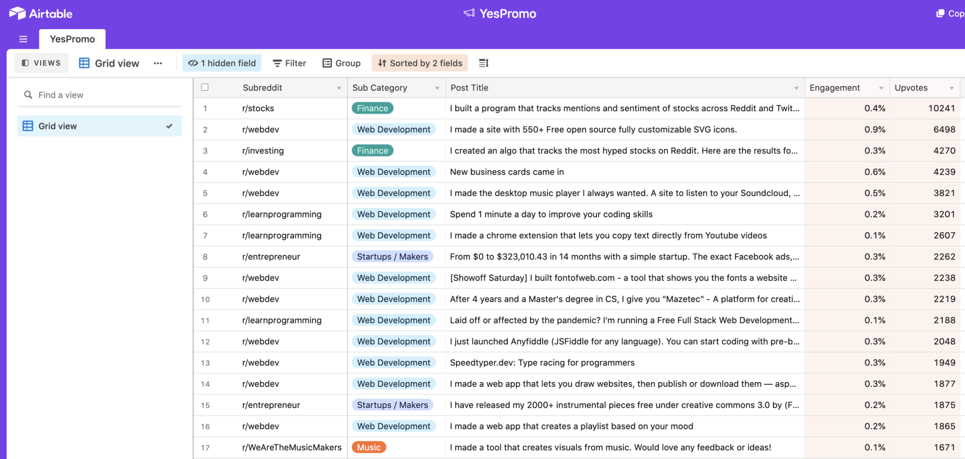 100 Examples Of Successful Self-Promotional Posts On Reddit - For The ...