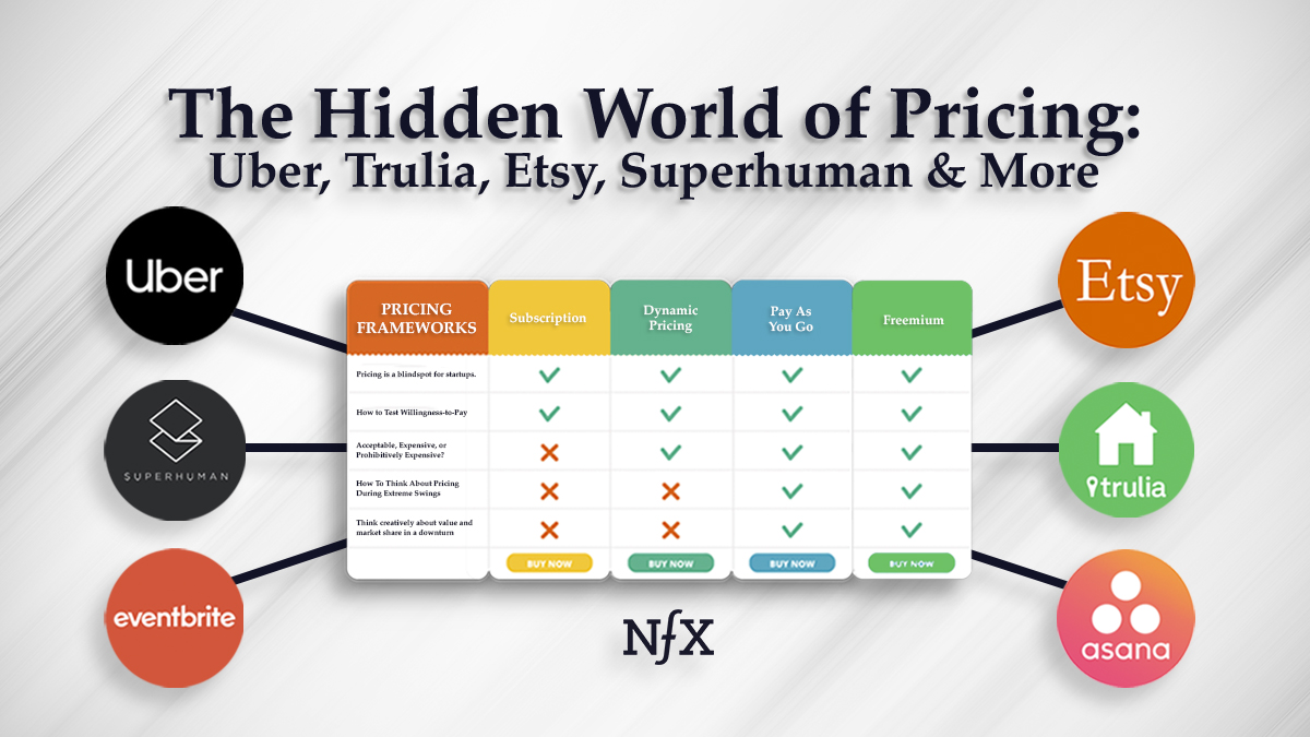 13 Proven Pricing Principles - For The Interested