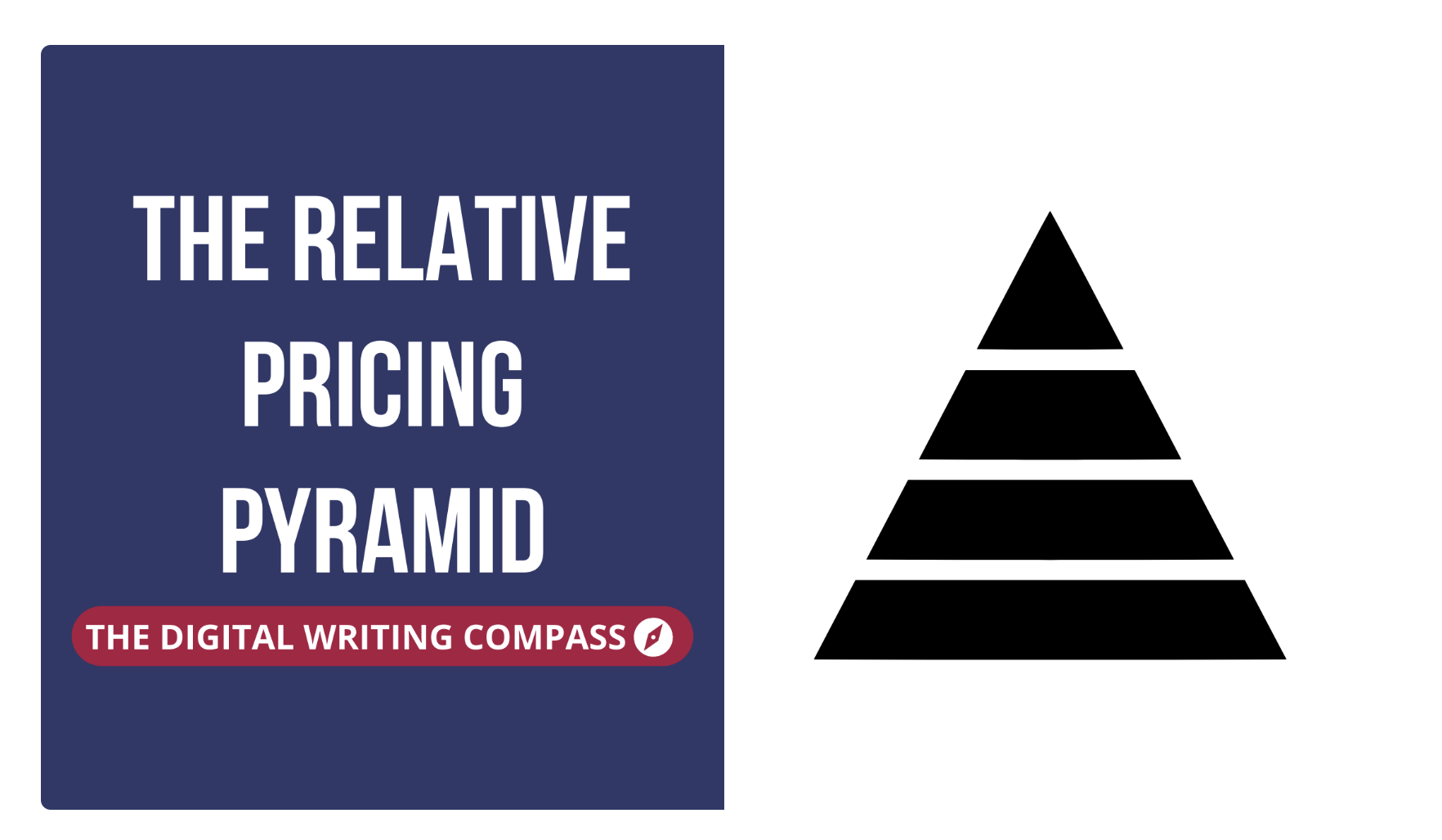 How To Use The Relative Pricing Pyramid To Price Your Products And ...